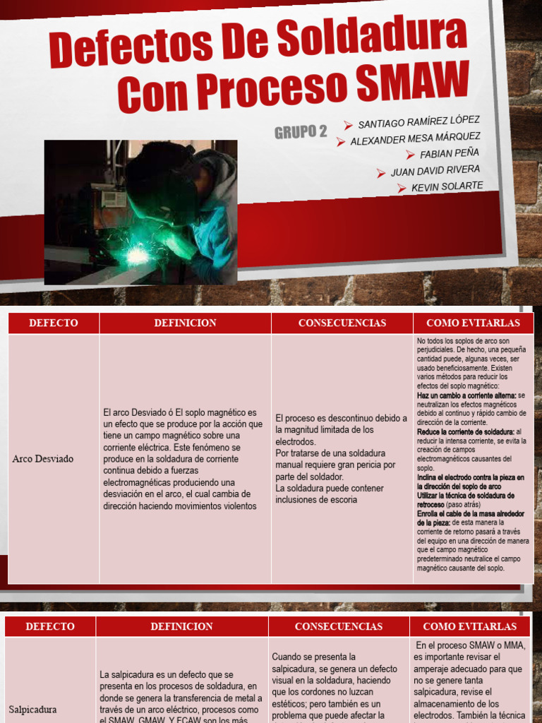 Defectos De Soldadura Con Proceso SMAW | PDF