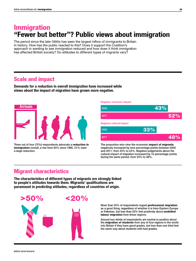 Ford Immigration | PDF | Immigration | Attitude (Psychology)