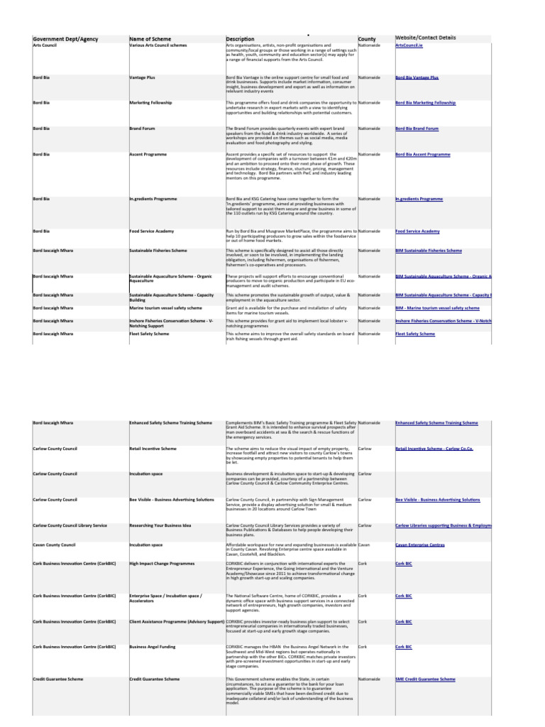 Mapping of Supports 6 | PDF | Venture Capital | Corporate Finance