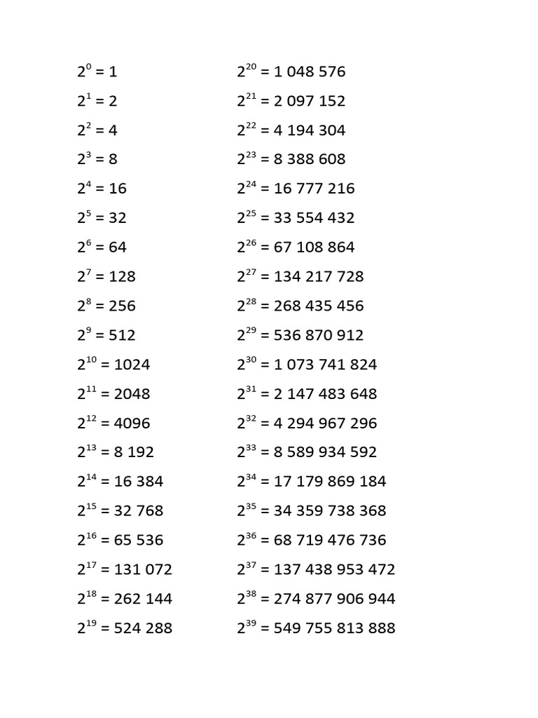 Potencias de 2 | PDF