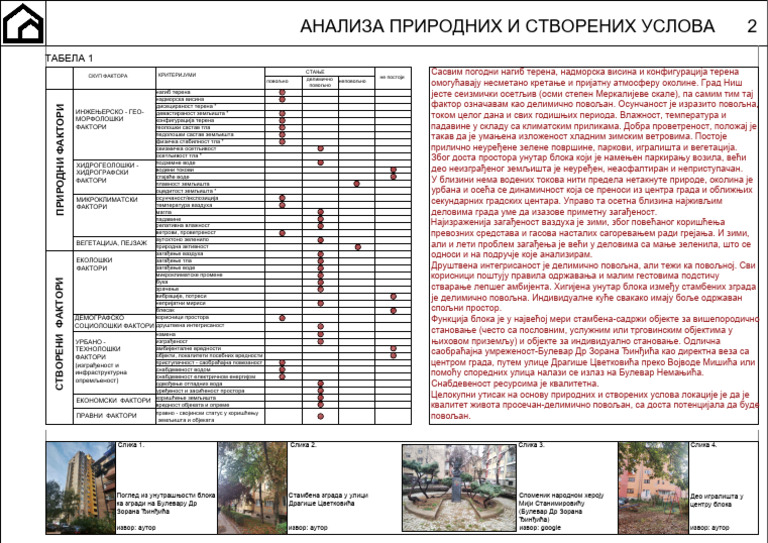 Urbanizam Drugi Prilog | PDF