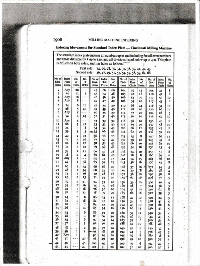 Tabla de Engranes | PDF