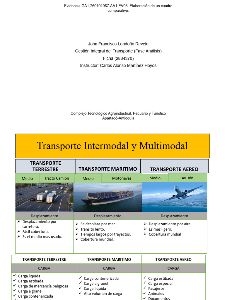 Evidencia GA1-260101067-AA1-EV03. Elaboración de Un Cuadro Comparativo. | PDF | Transporte ...