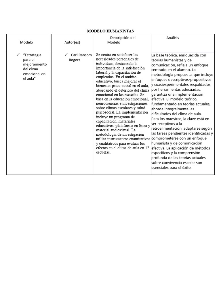 Modelo Humanistas | PDF