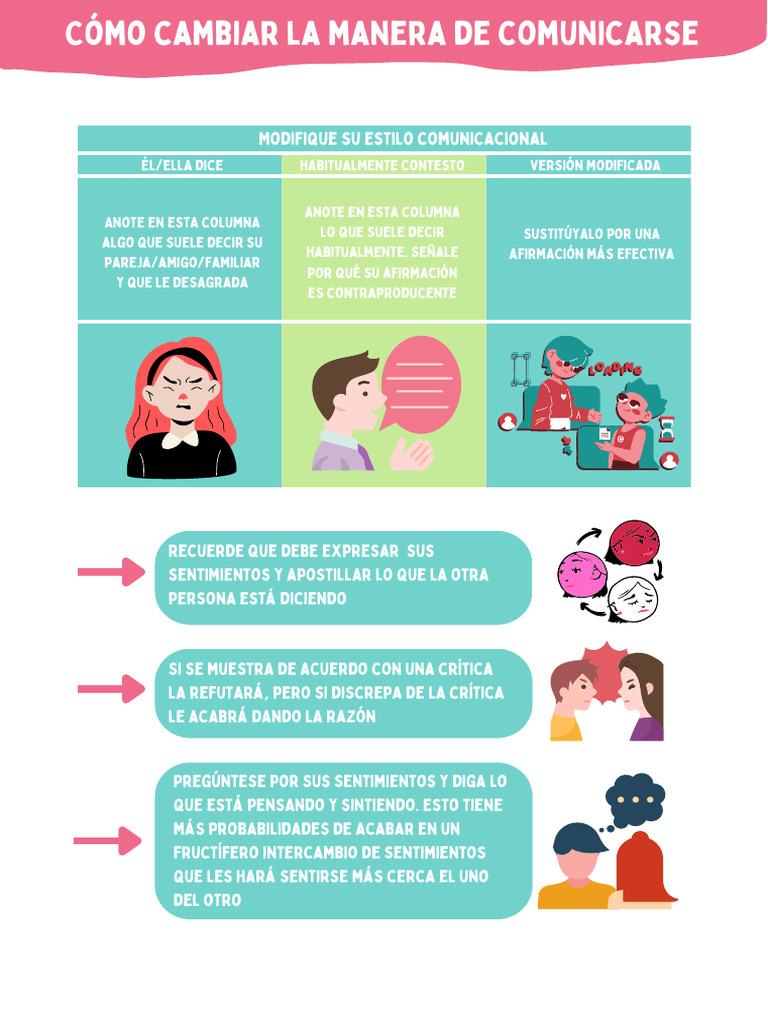 Cómo Cambiar La Manera de Comunicarse | PDF | Artes del Lenguaje y ...