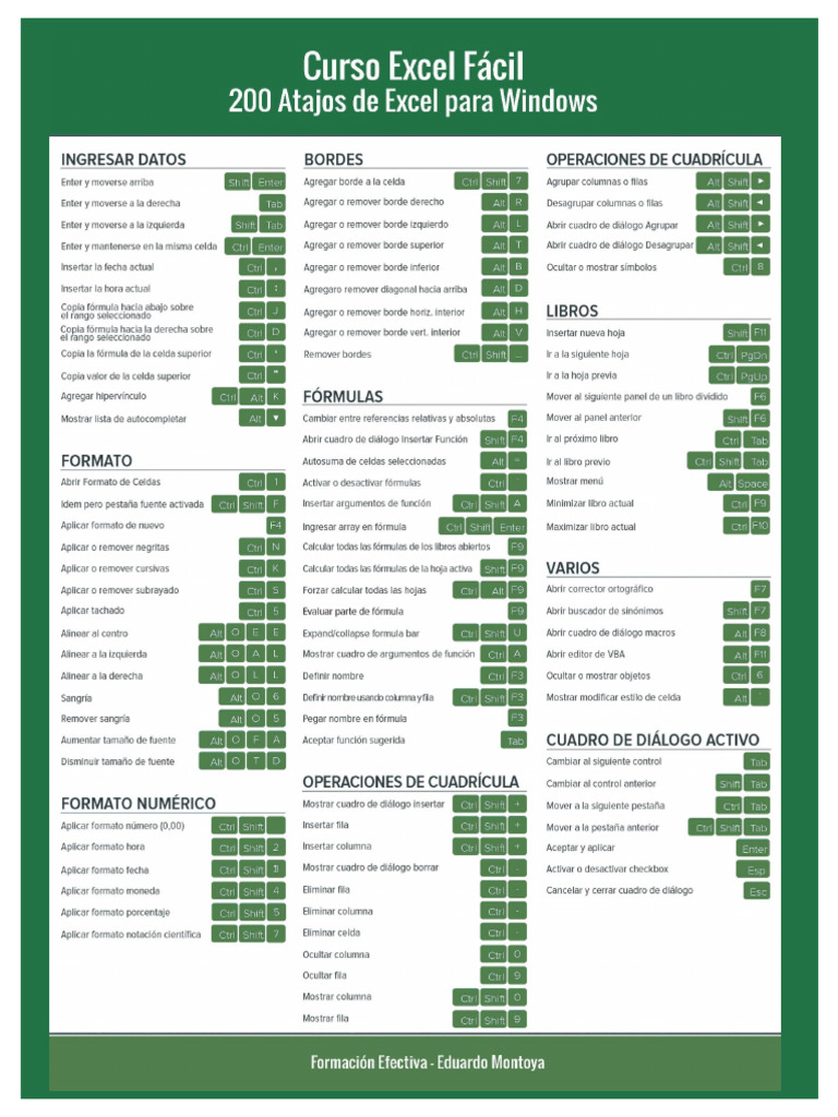 200 Atajos Del Teclado Para Windows - Excel Fácil | PDF