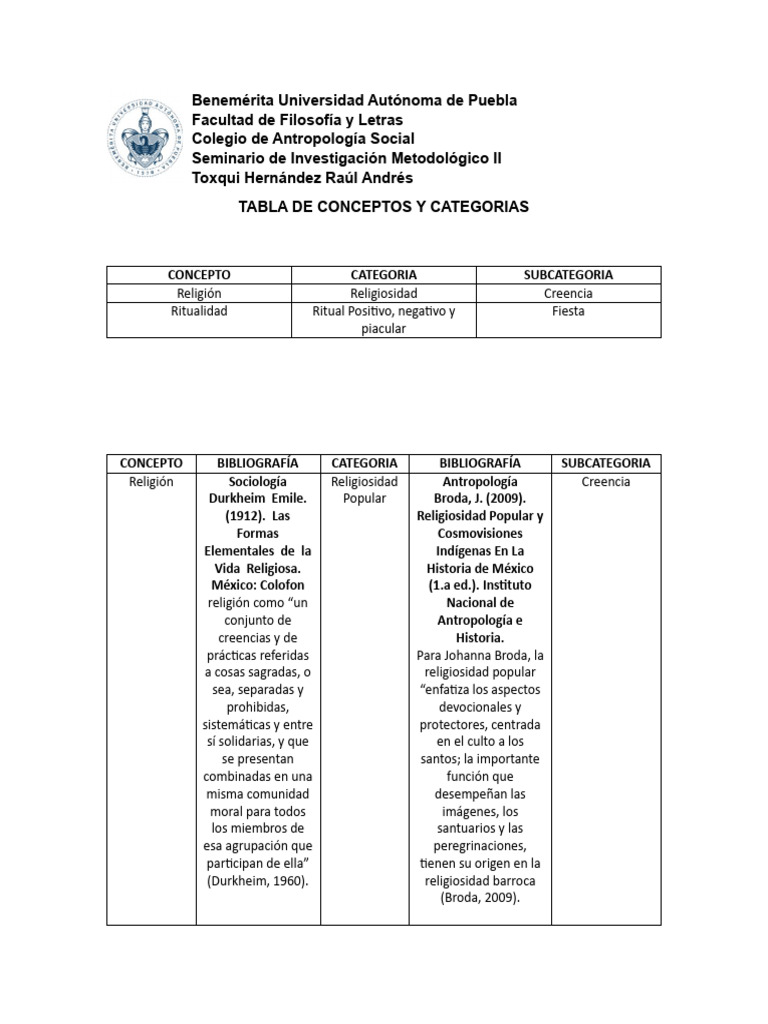 Tabla de Conceptos y Categorias | PDF | Rituales | Antropología