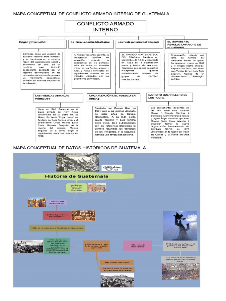 Mapa Conceptual de Conflicto Armado Interno de Guatemala | PDF