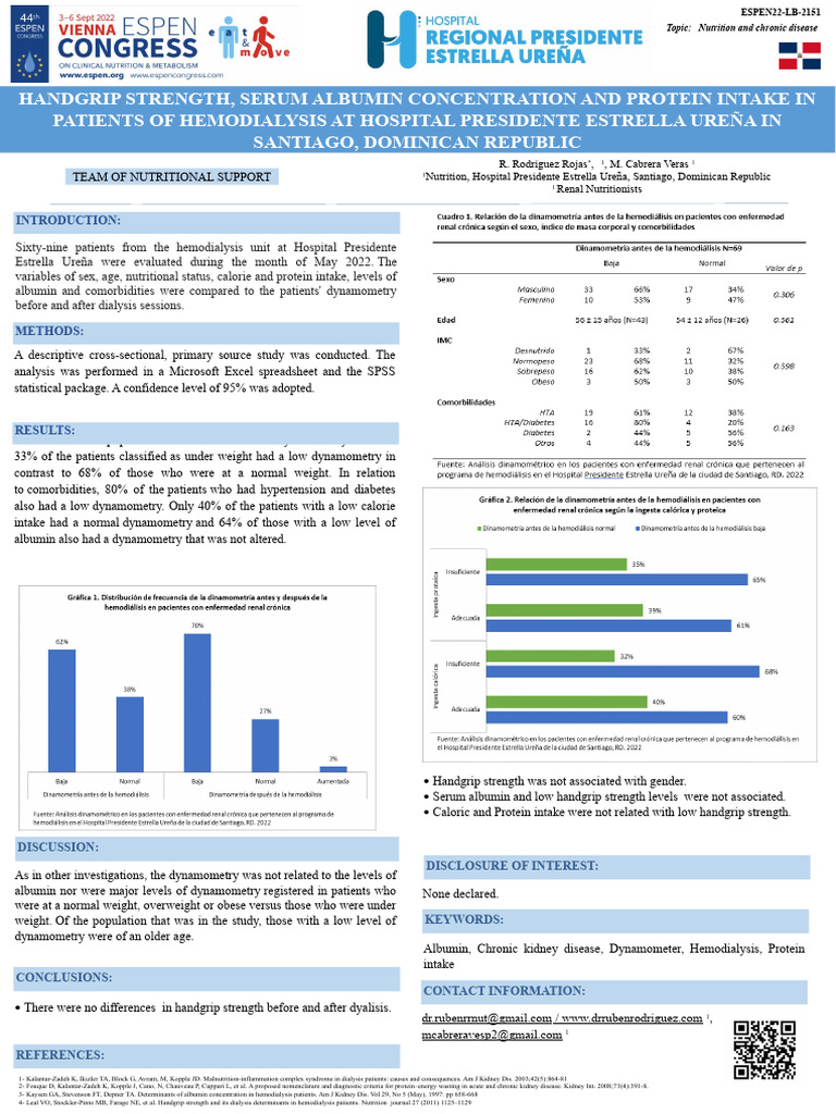 Plantilla Poster ESPEN | PDF | Hemodialysis | Calorie