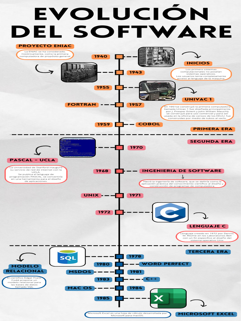 Línea Del Tiempo Evolucion Del Software Camilo Porras | PDF | Microsoft Windows | Computación en ...