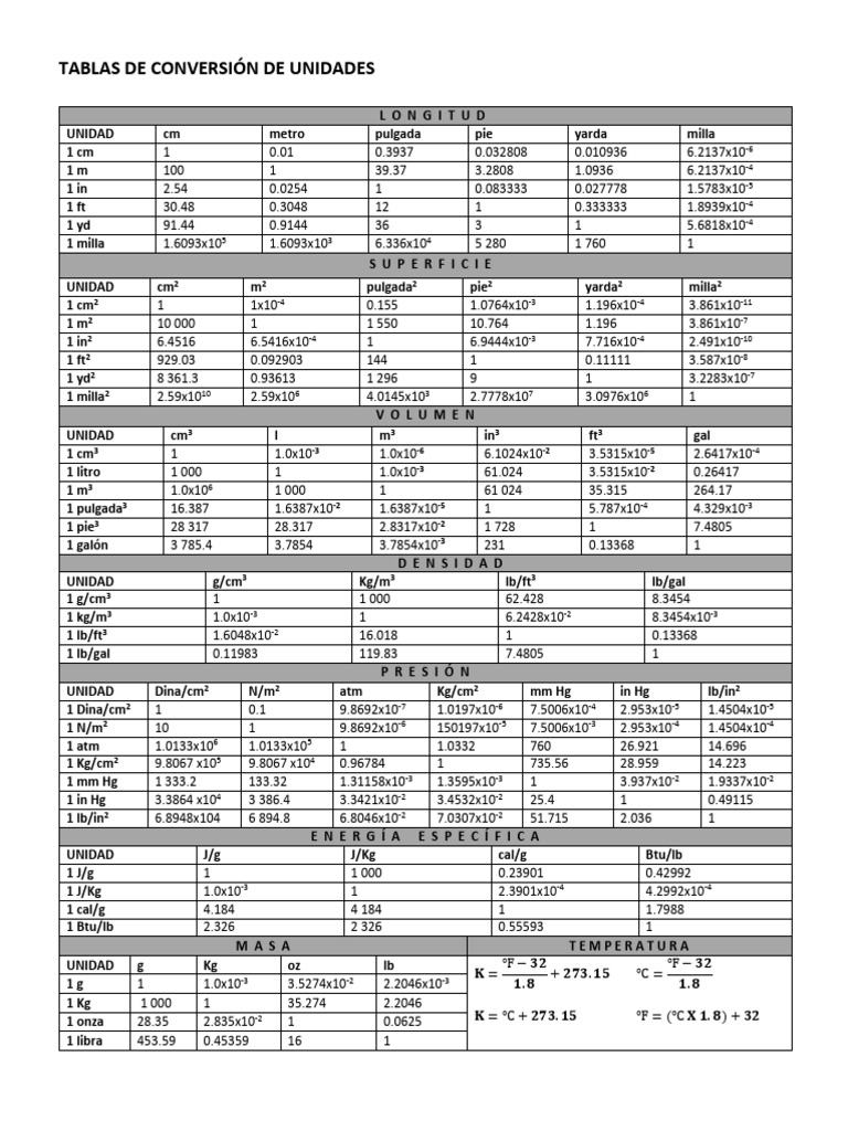 TABLA DE CONVERSIONES | PDF | Longitud | Cantidades fisicas