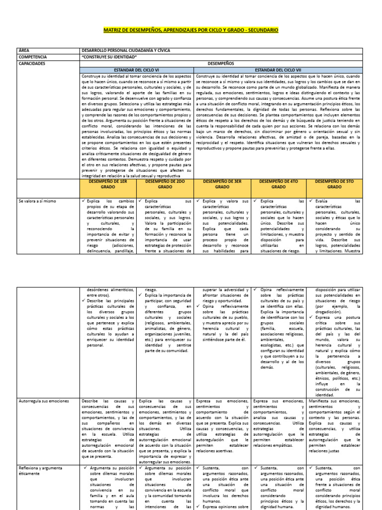 Matriz de Desempeños DPCC Secundaria | PDF | Las emociones | La ...