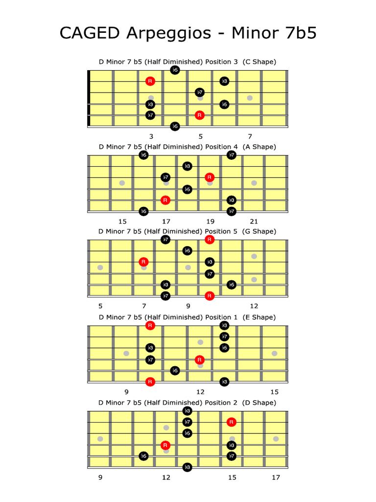 CAGED Arpeggios - Minor 7b5 | PDF