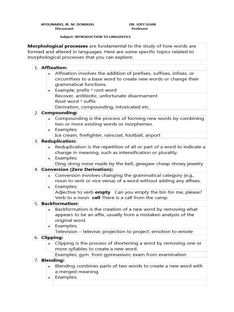 Morphological Processes Report in Introd. To Linguistics | PDF | Word ...