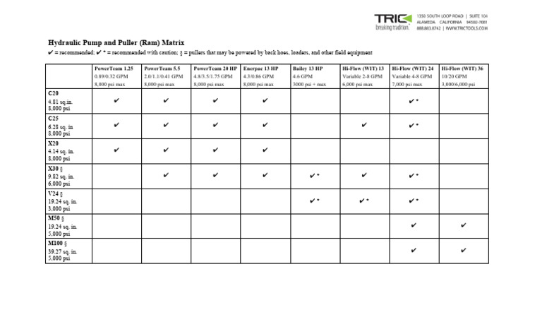 Hydraulic Pump Ram Matrix Rev01 | PDF