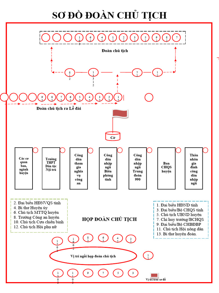 so do doan chủ tịch | PDF