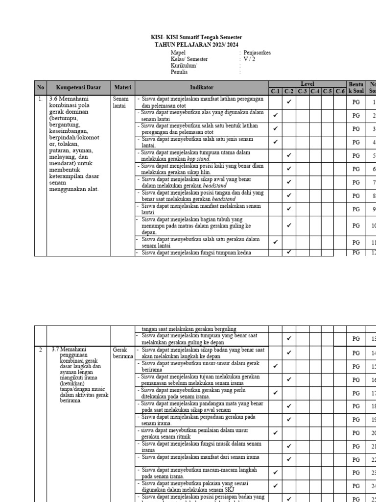 Kisi-Kisi PTS - Kelas V - Sem 2 | PDF