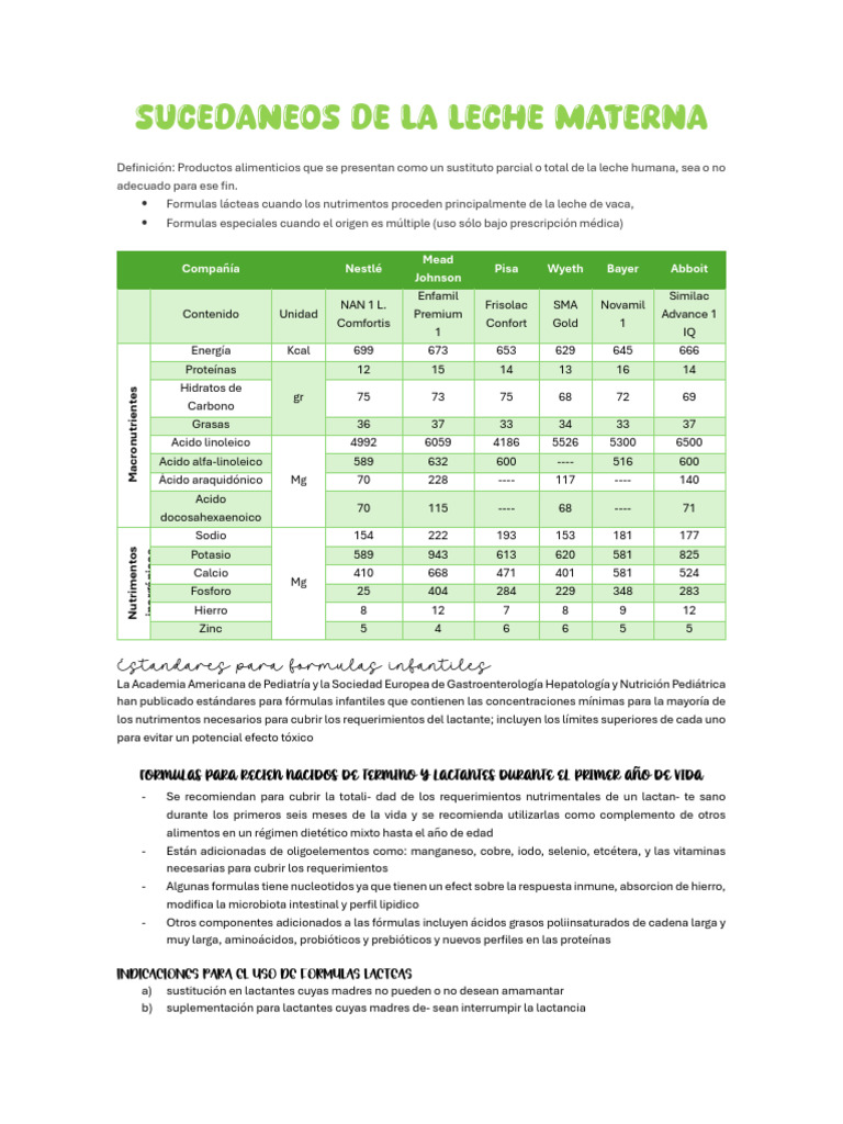 Sucedáneos de Leche Materna: Tipos y Usos | PDF | Amamantamiento | Leche