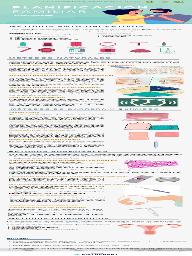 Metodos de Planificación Familiar | PDF