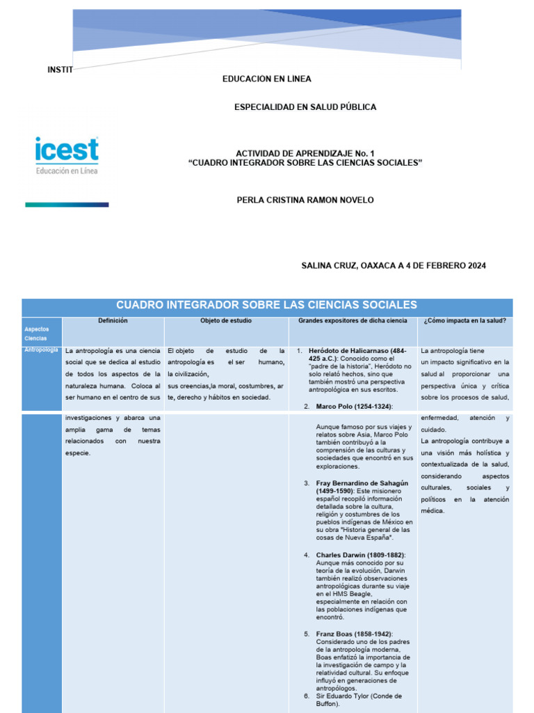 Ejercicio Cuadro Integrador 1 | PDF | Demografía | Antropología