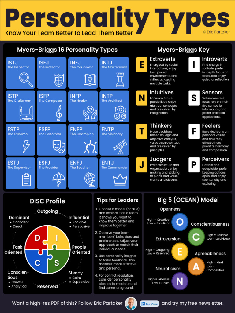 Leadership Through Personality Insights | PDF | Extraversion And Introversion | Psychological ...