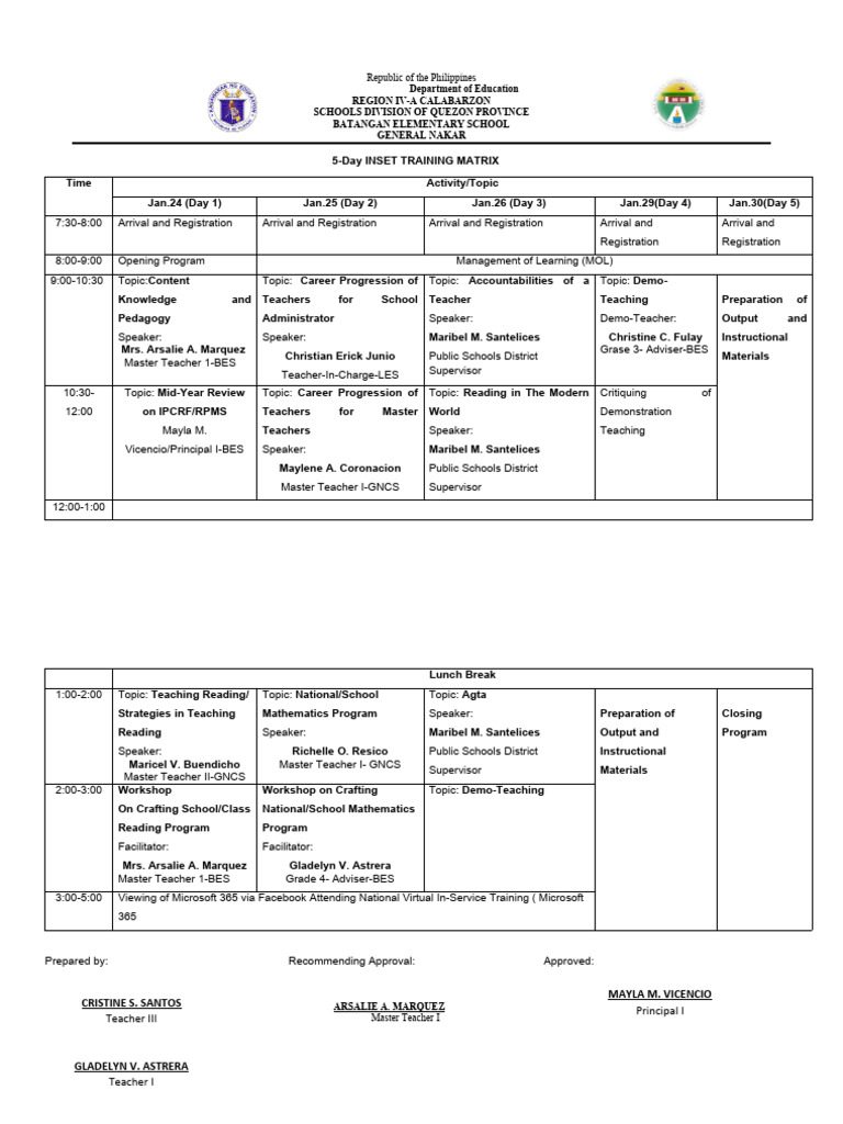 Training Matrix | PDF