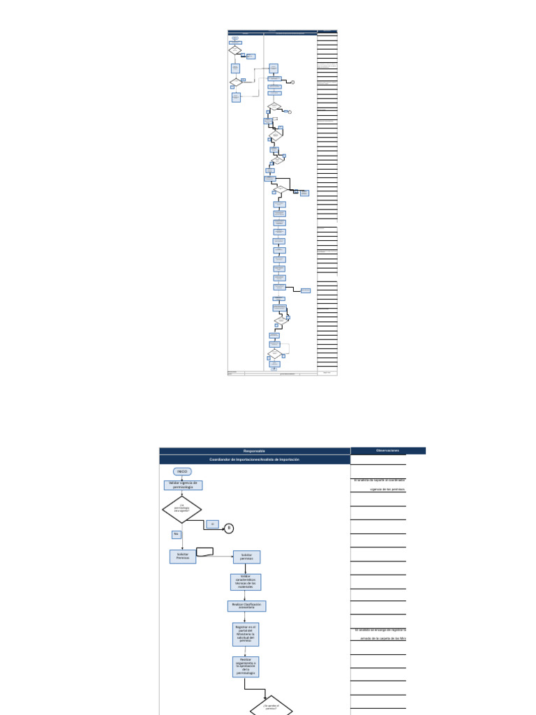 04 Plantilla Venezuela Flujograma Importaciones | PDF | aduana | Archivo de computadora