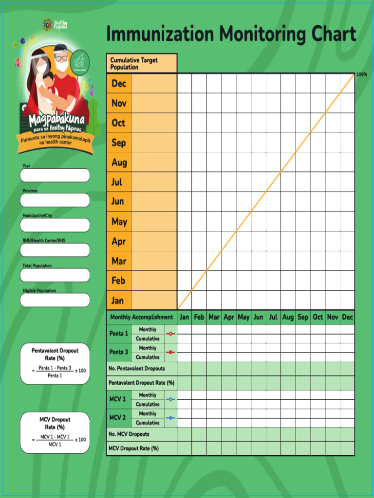 Immunization Chart | PDF