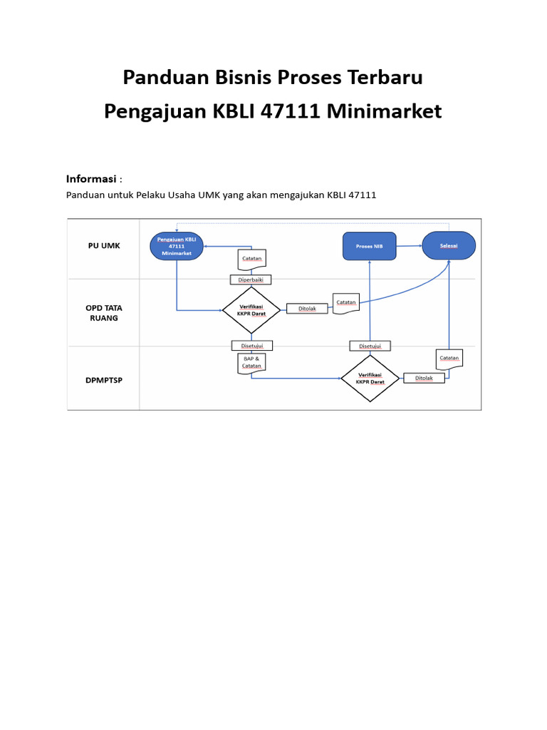 Panduan Bisnis Proses Terbaru Pengajuan KBLI 47111 Minimarket | PDF | Karier & Perkembangan | Bisnis