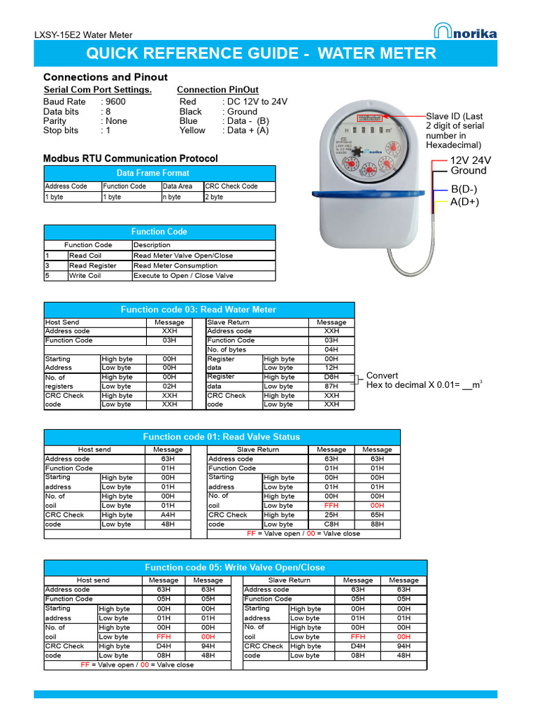 Norika WM Communication Quick Reference | Download Free PDF | Computing | Computer Science