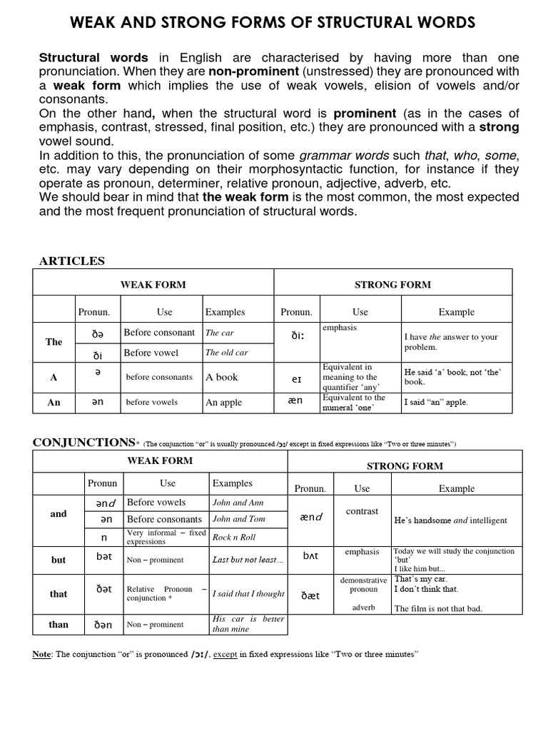 Weak and Strong Forms of Structural Words | PDF | Stress (Linguistics) | Language Mechanics