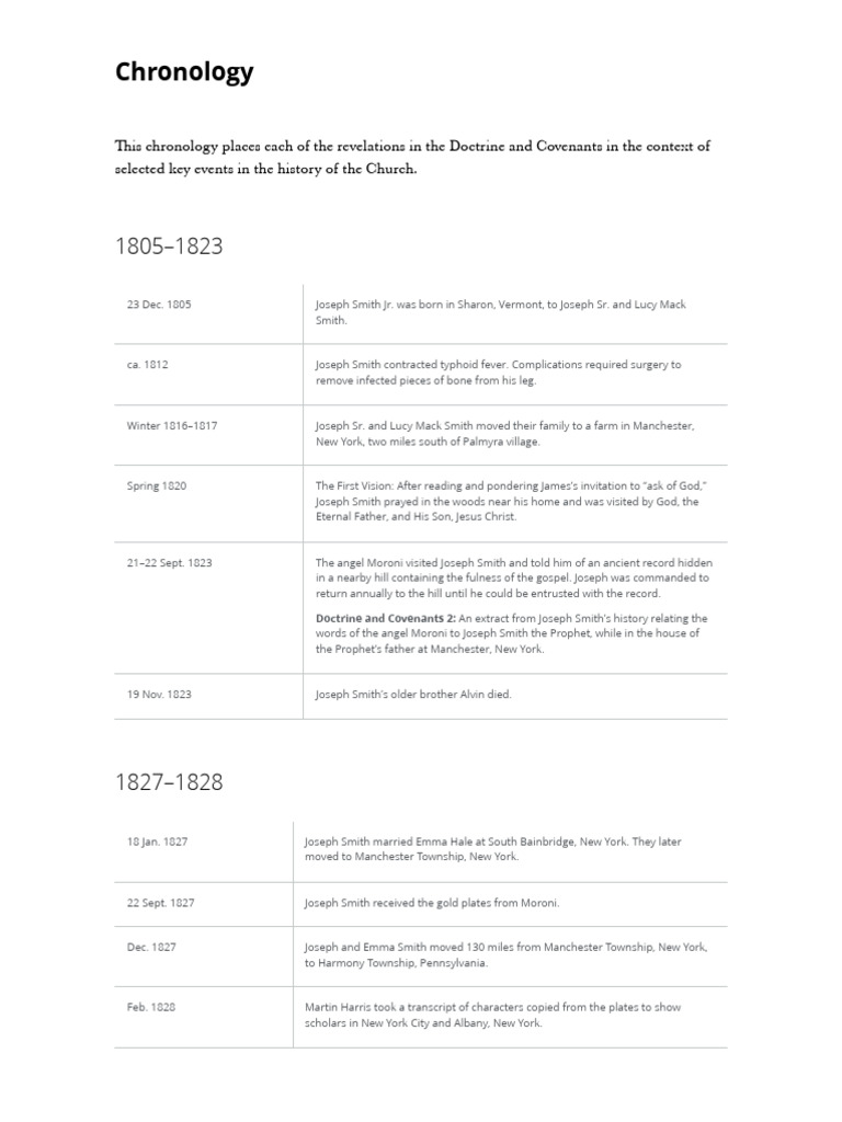 D&C Historical Resources | PDF | Joseph Smith | Book Of Mormon