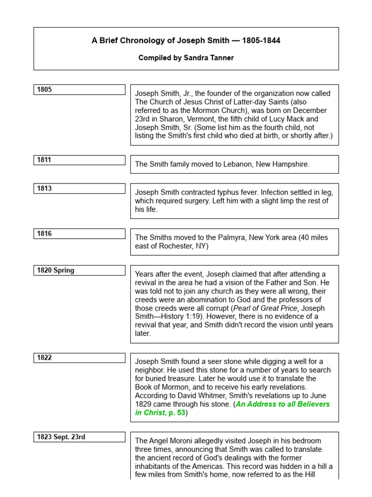 Joseph Smith's Life Timeline: 1805-1844 | PDF | Joseph Smith | The ...