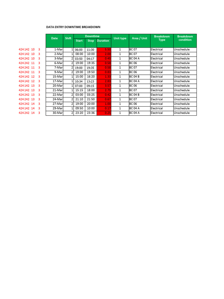 Daily Breakdwon BLC REV01 | PDF | Manufactured Goods | Electrical ...