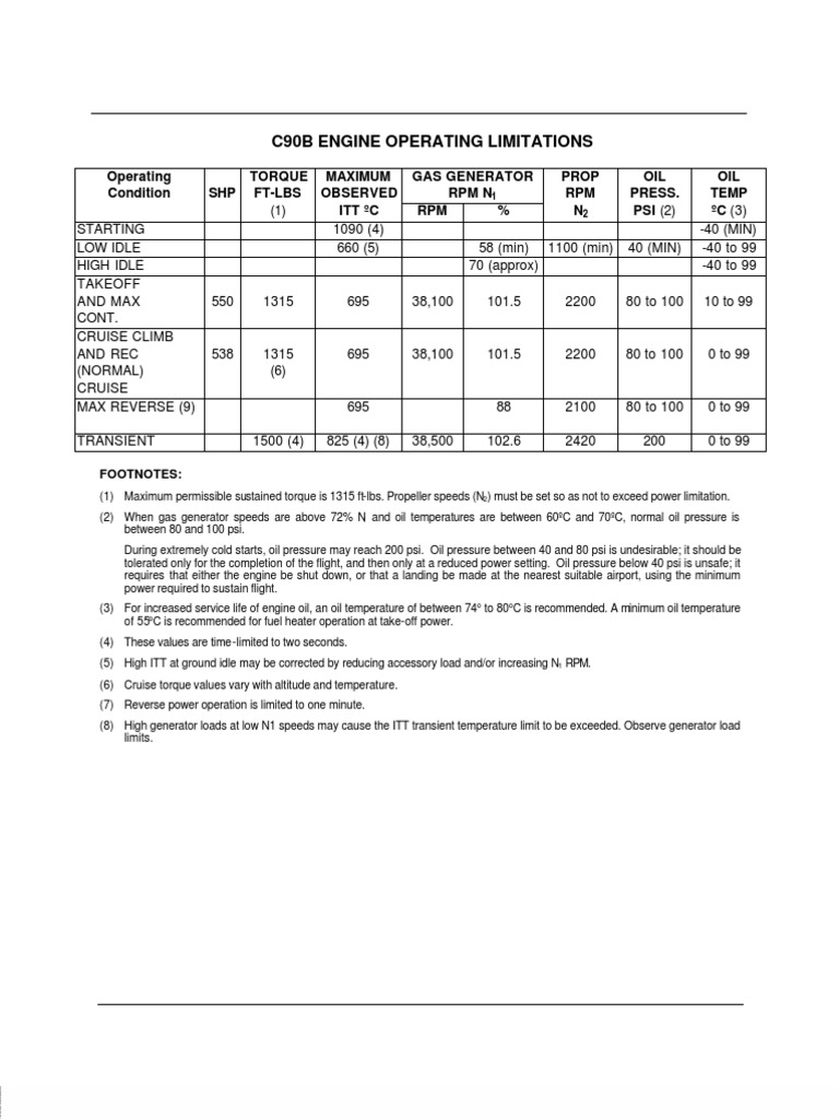 C90 E90 300 350 Engine Limits | PDF | Takeoff | Motor Oil