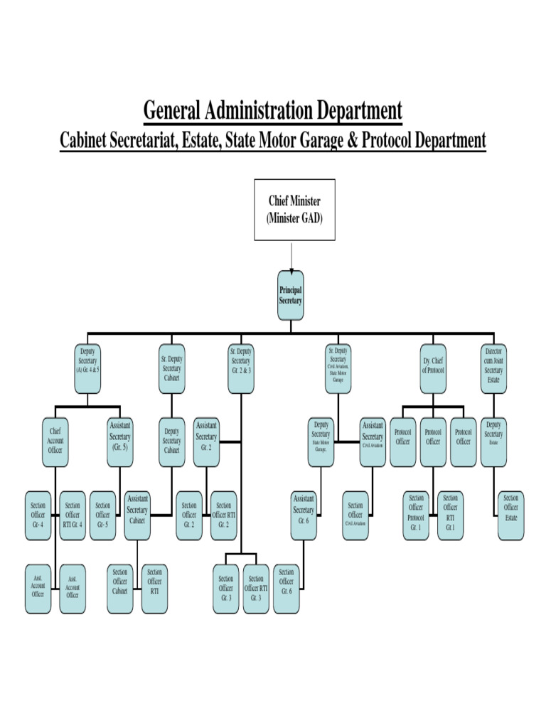 Organizational Structure | PDF