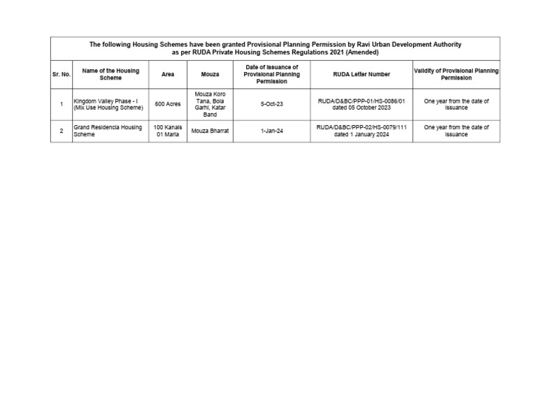 RUDA Housing Schemes | PDF