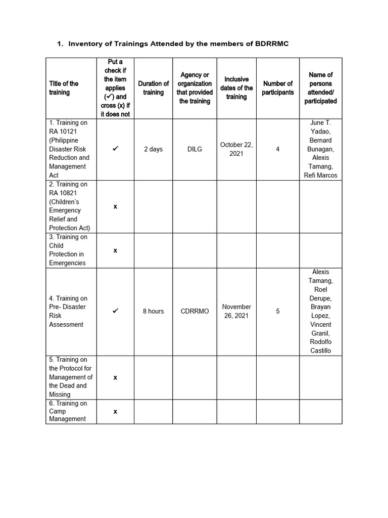Bdrrmc Trainings Pdf
