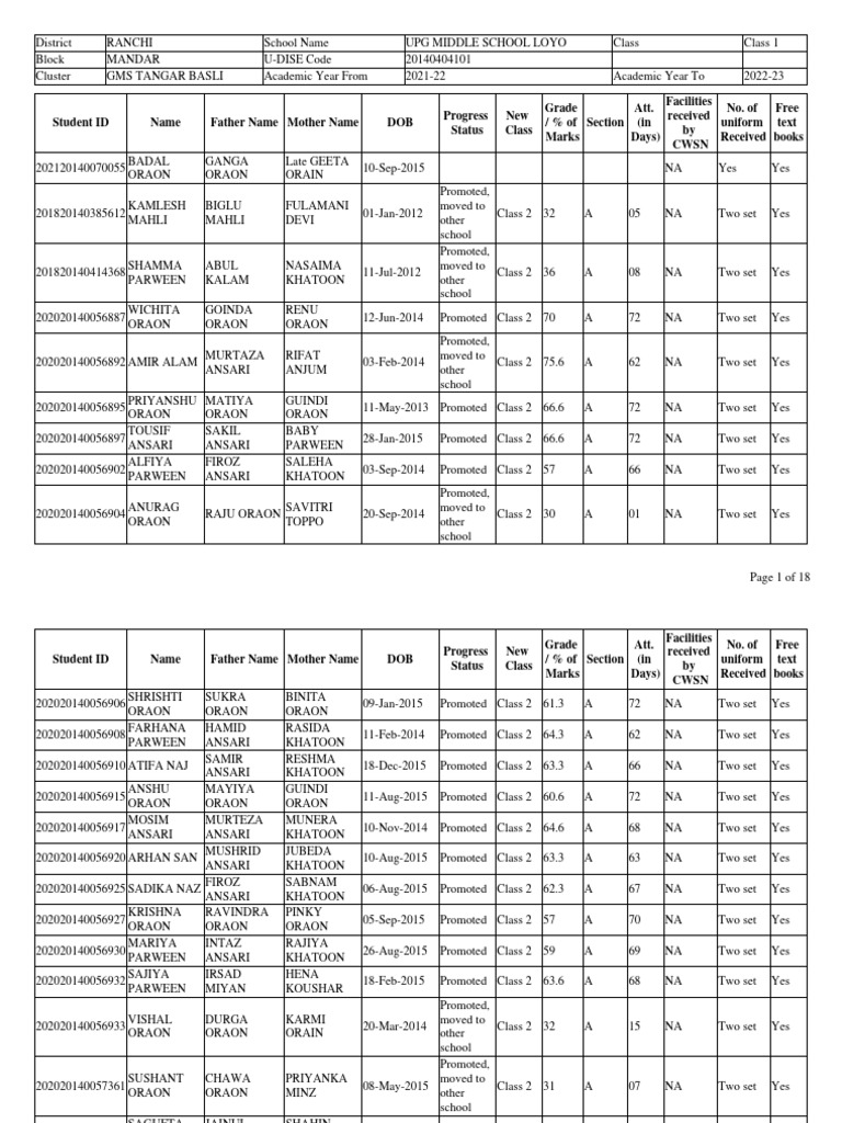Student Progression Lists All | PDF