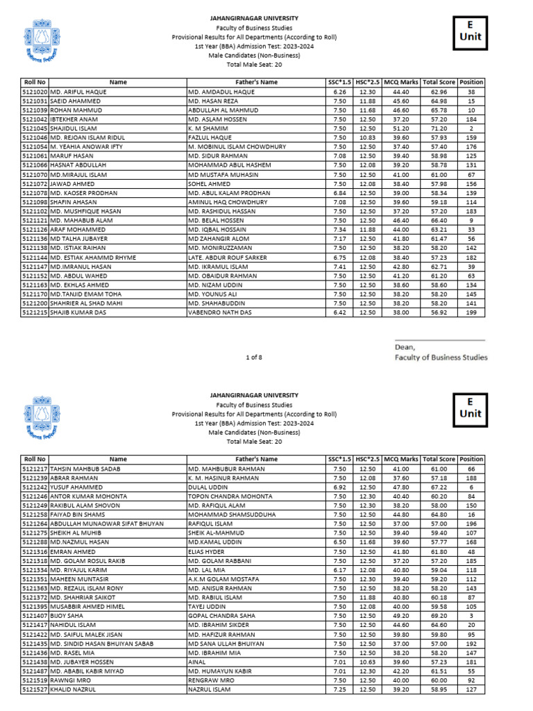 E Unit Non Business Male Merit | PDF