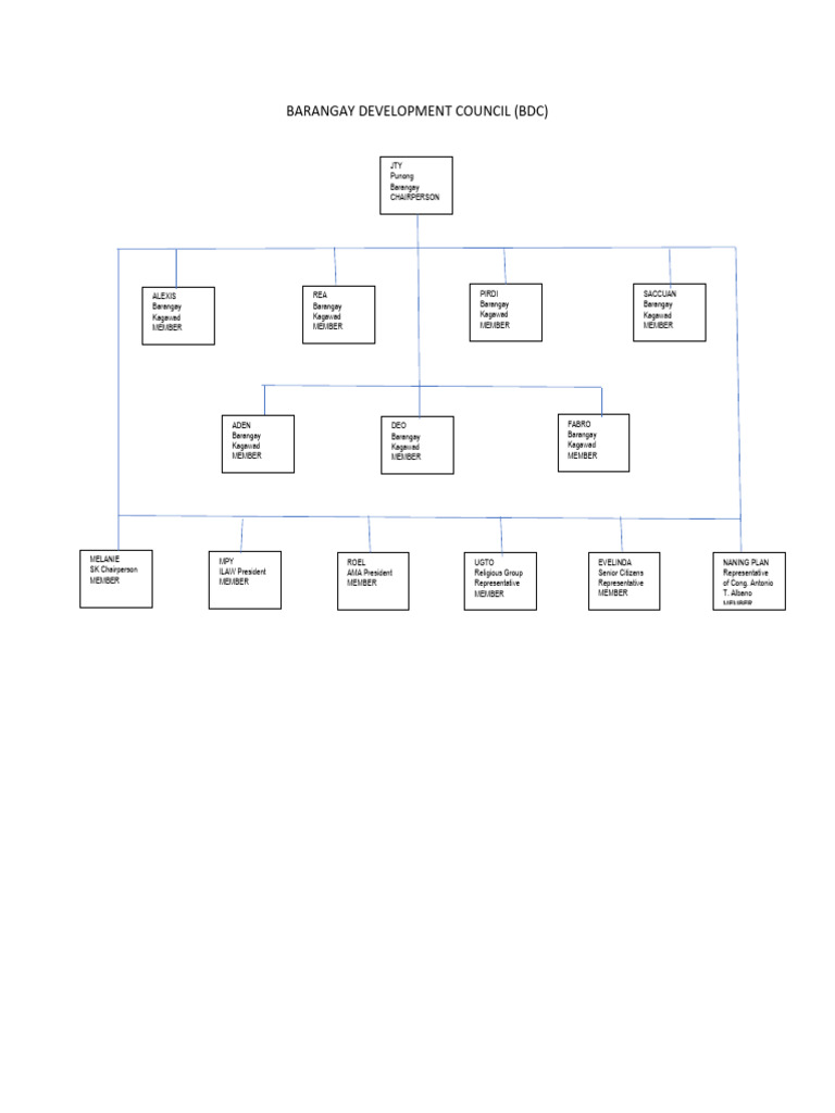BDC Org Chart Drawing | PDF