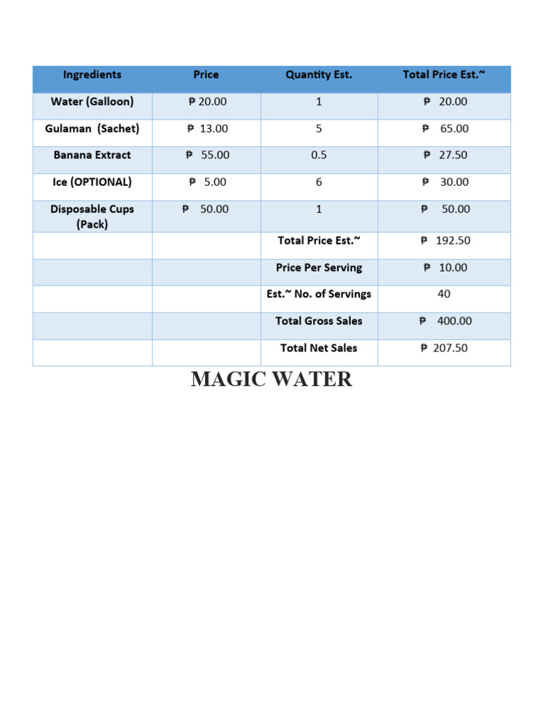 Magic Water Cost Breakdown | PDF