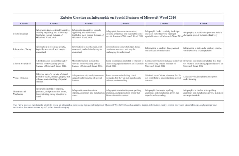 Rubrics in Infographics Icf8 3rd QRT Performance Output | PDF ...