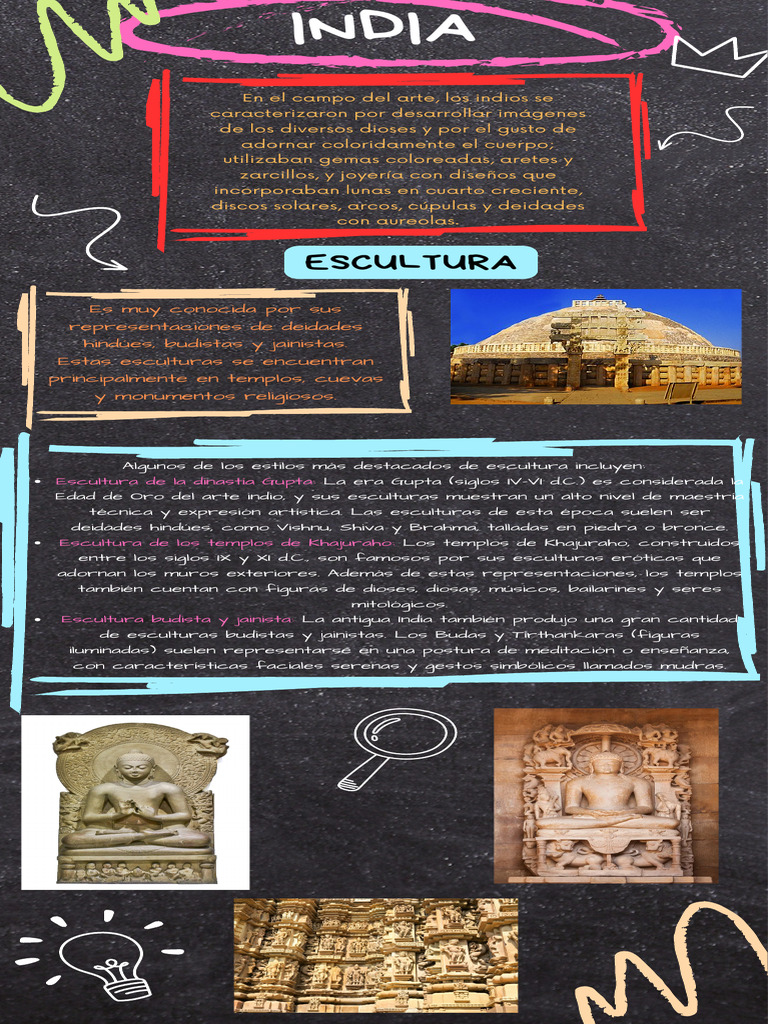 Infografia India | PDF | Imperio mogol | Escultura