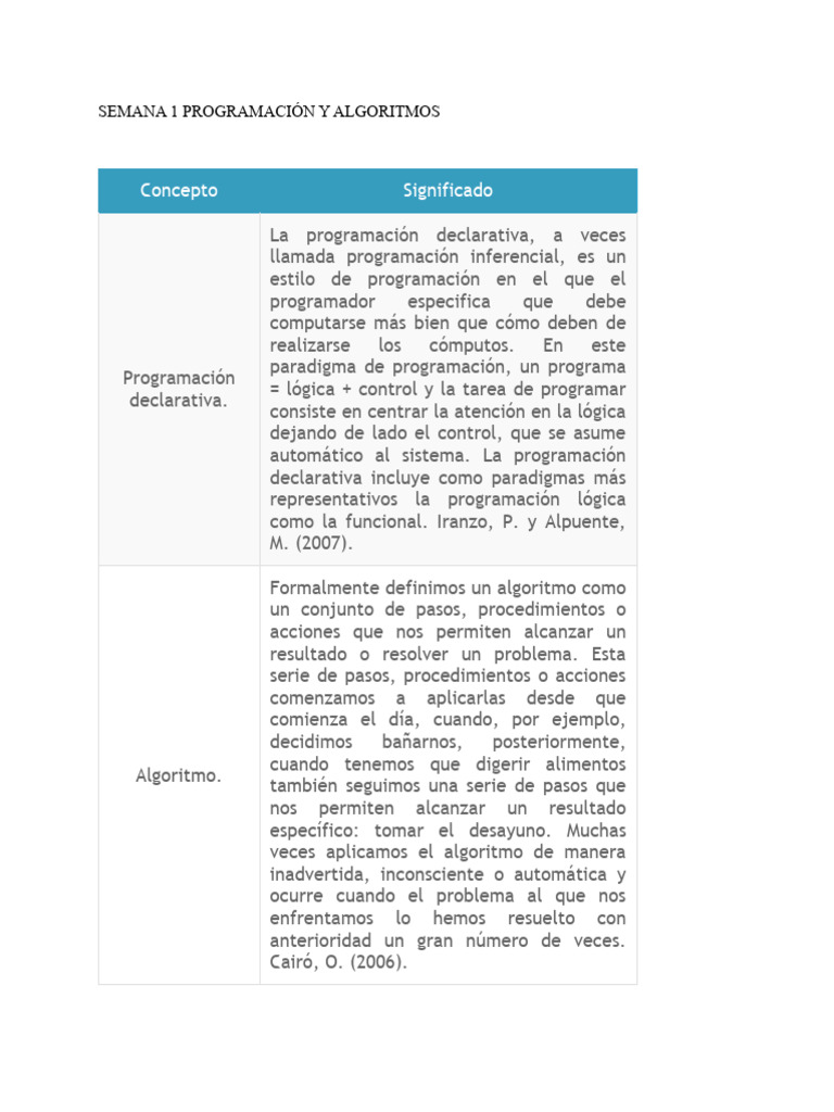 Programación y Algoritmos Básicos | PDF | Algoritmos | Programación de computadoras