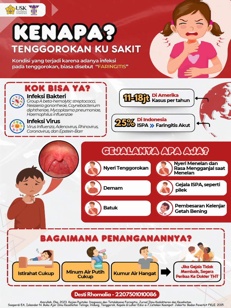 Poster Faringitis | PDF