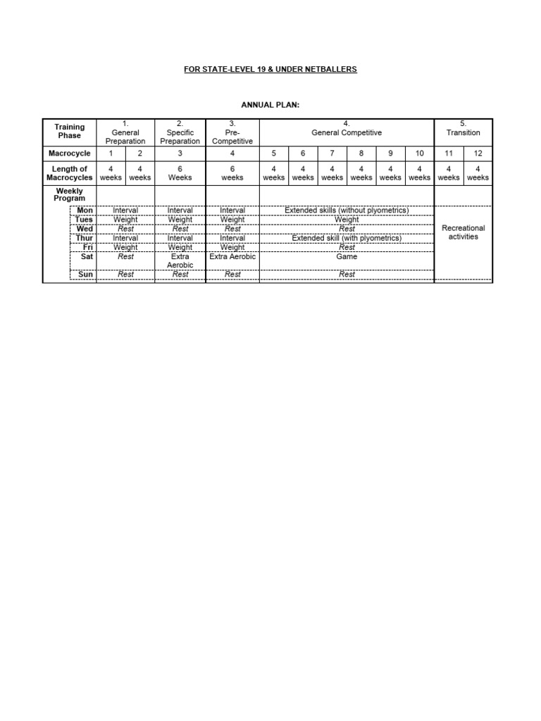 Sample Fitness Training Program Netball Under 18s For Merge | PDF ...