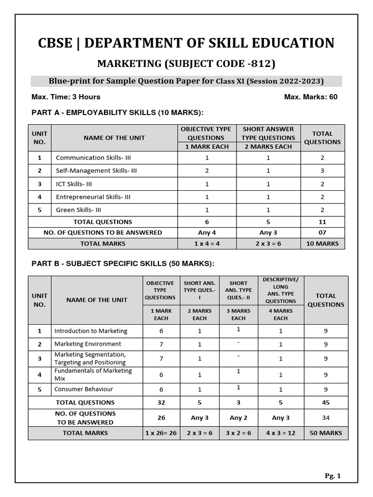 Class 11 Marketing Sample Paper 2022-23 | PDF | Marketing | Market Segmentation