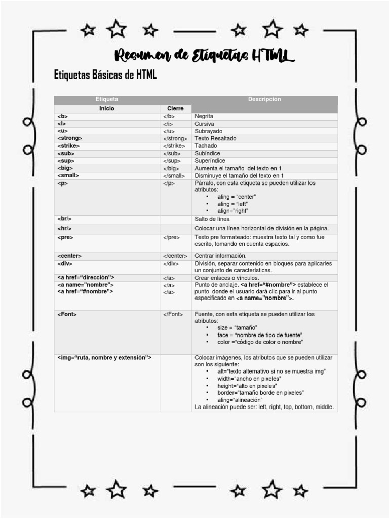Html-Resumen-Luis Juan | PDF | HTML | Red mundial