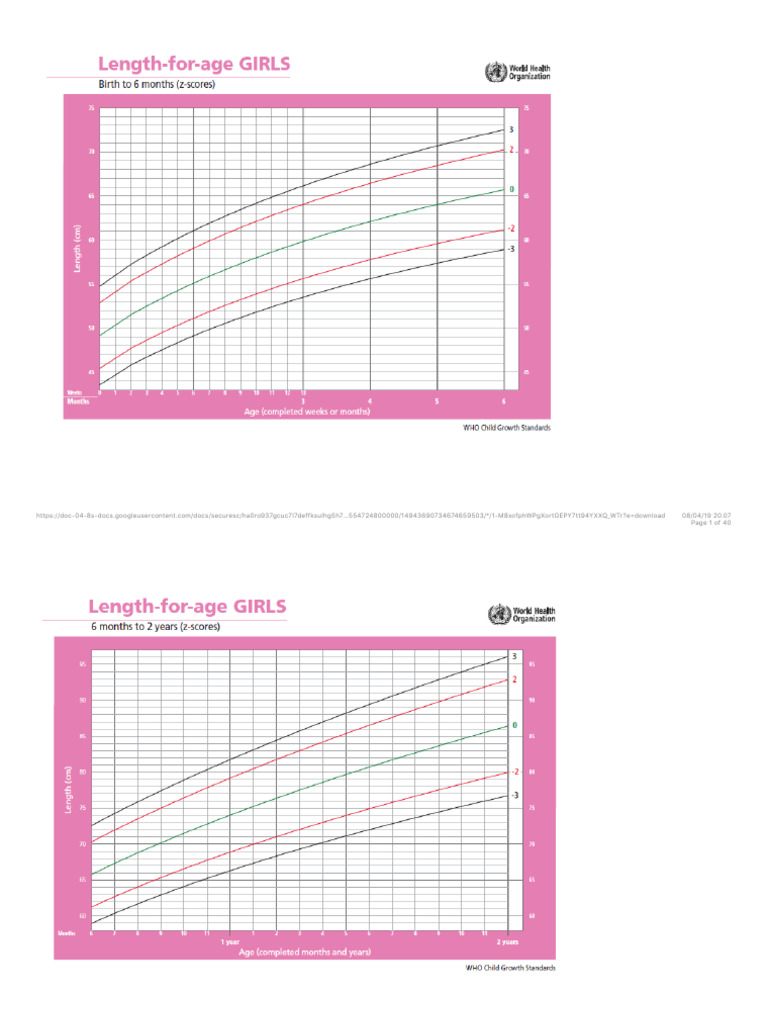 (O) - Growth Chart | PDF